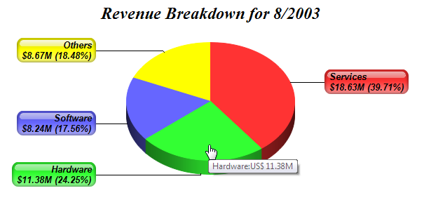 Simple Clickable Charts Simple Clickable Charts